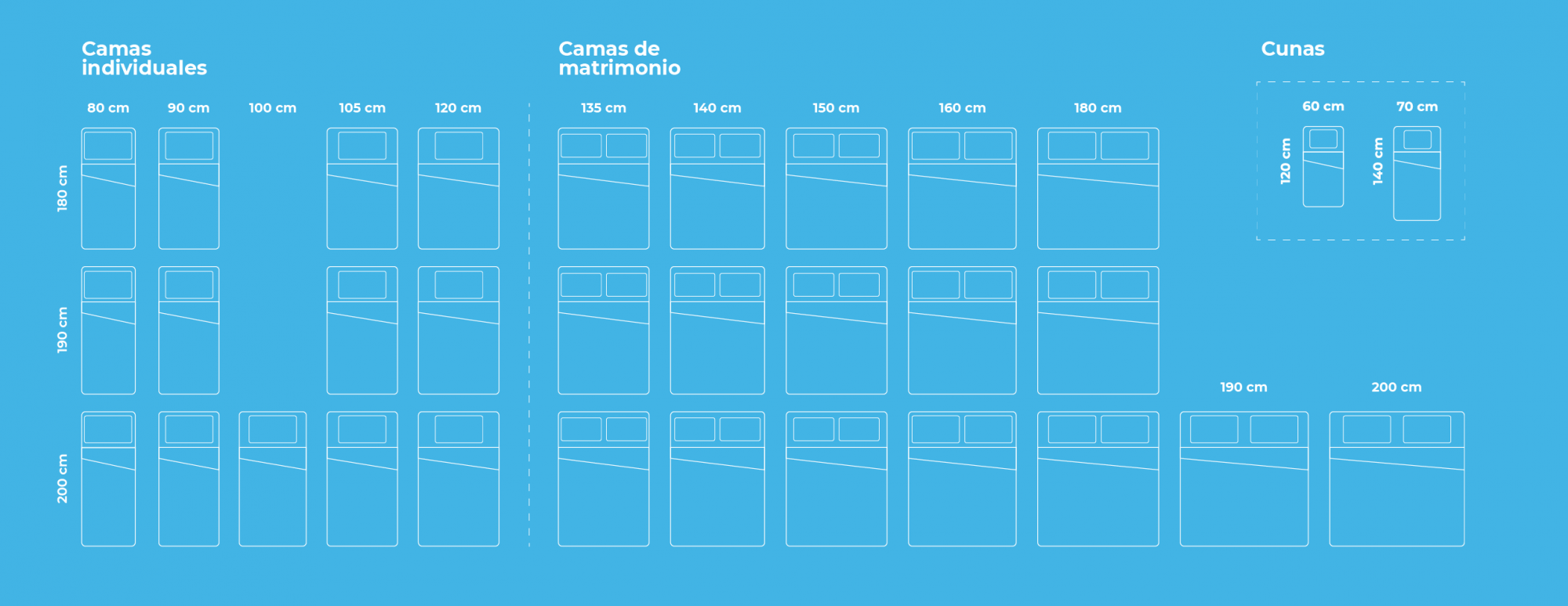 Tamaños de Cama ¿Cuáles son las medidas principales?